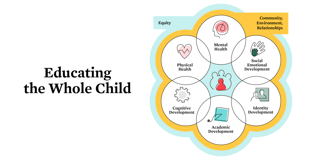 Effective School Practices to Support the Whole Child - Chan Zuckerberg ...