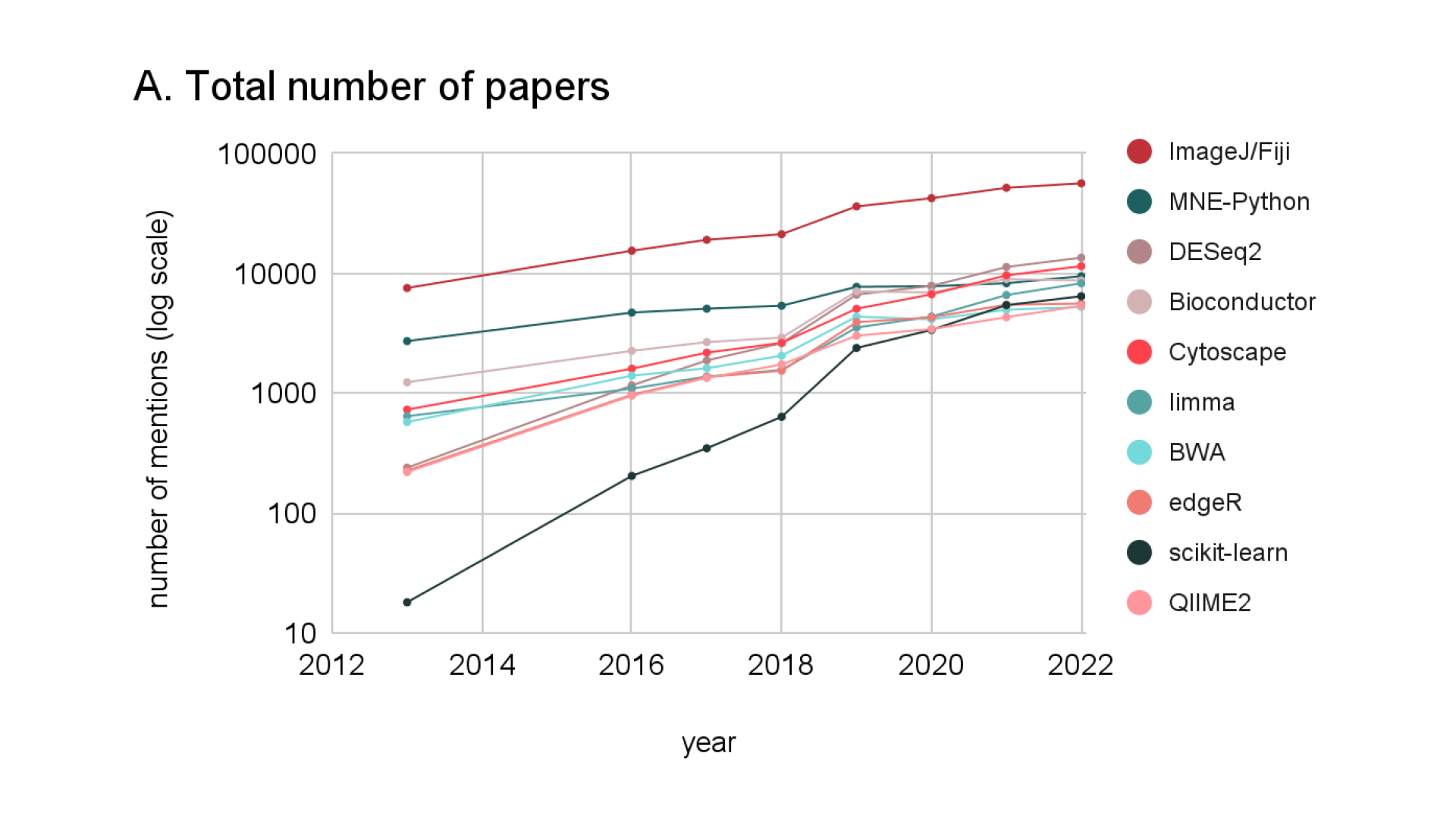 Open Source Software for Science: Successes to Date - CZI Blog