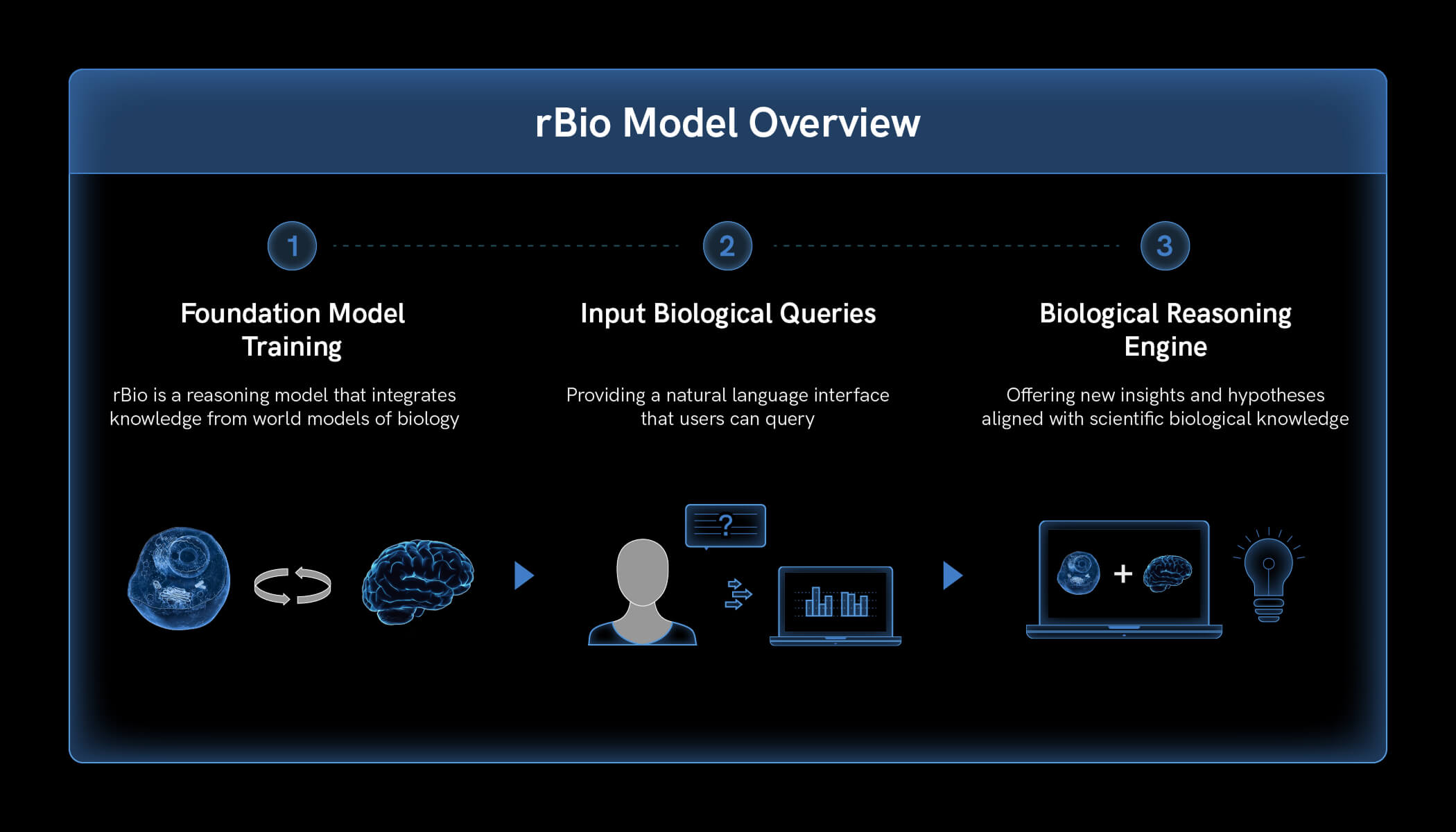 CZI Launches rBio: Reasoning Model Trained on Virtual Cell Simulations